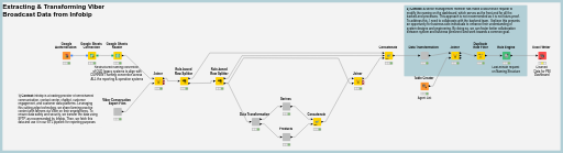 [03.CX] Extracting and Transforming Viber Broadcast Data from Infobip ...